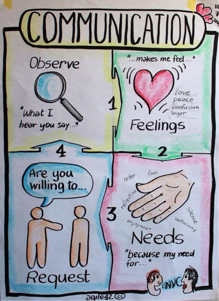 Top Tips for Clear Verbal Communication - Kompas Online Academy